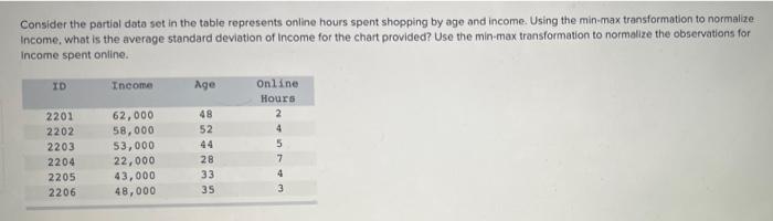 Solved Consider the partial data set in the table represents | Chegg.com