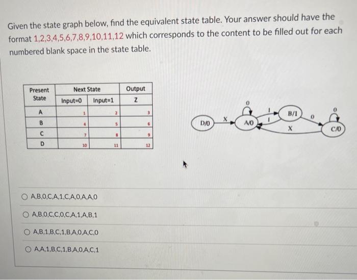 Solved Given the state graph below, find the equivalent | Chegg.com