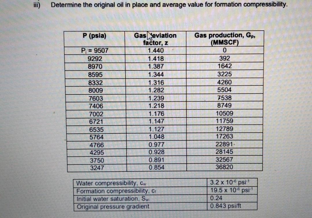 iii) Determine the original oil in place and average | Chegg.com