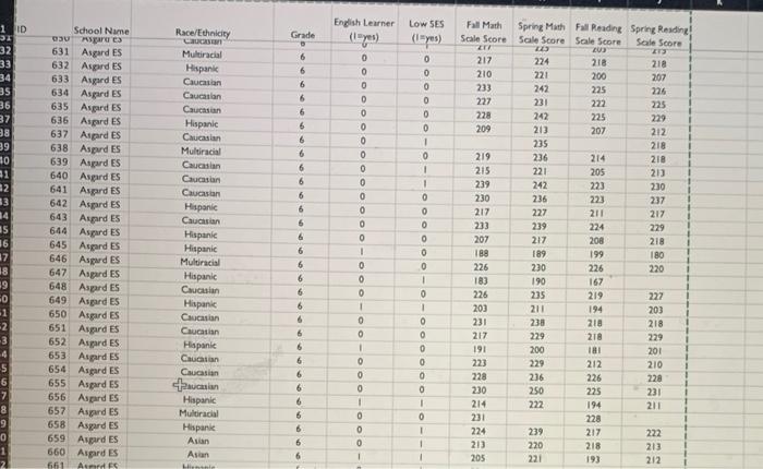 Can use excel for graphs and minitab or any other | Chegg.com