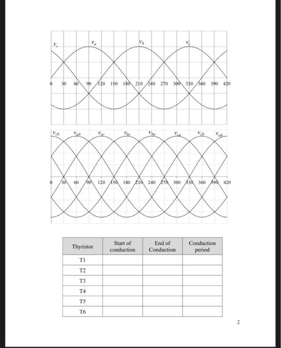 Solved A highly inductive load is supplied from a | Chegg.com