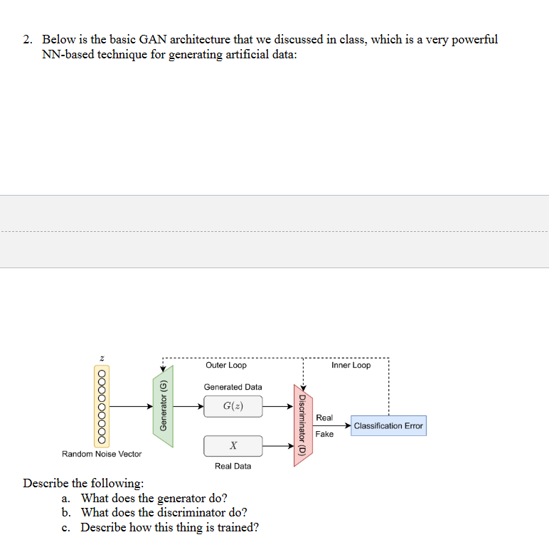 Solved 2. ﻿Below is the basic GAN architecture that we | Chegg.com