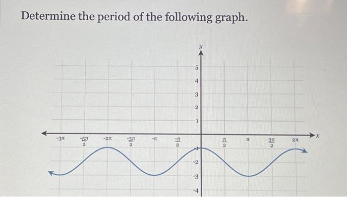 Solved Determine the period of the following graph. | Chegg.com
