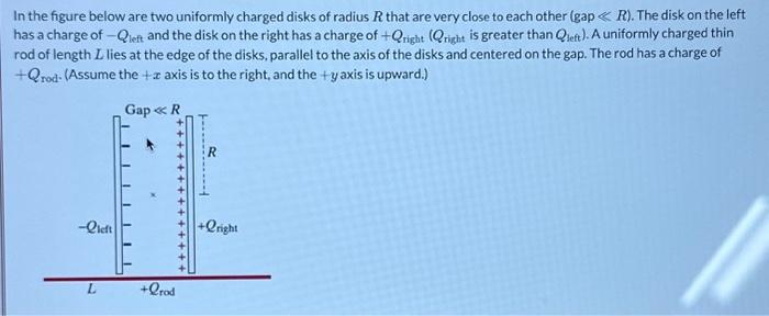 Solved In the figure below are two uniformly charged disks | Chegg.com