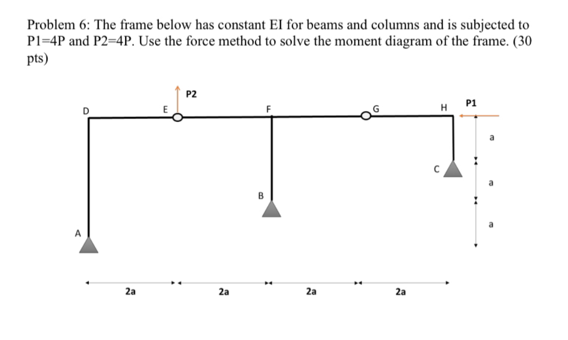 Solved Problem 6: The frame below has constant EI for beams | Chegg.com