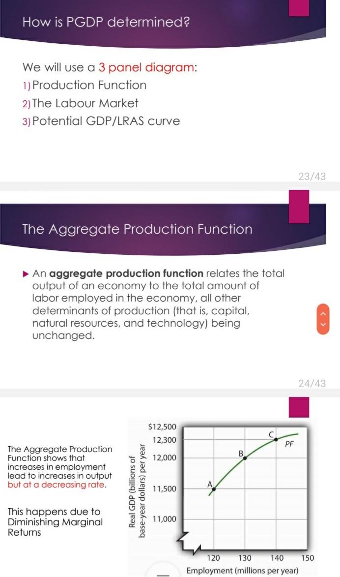 Solved How is PGDP determined? We will use a 3 panel | Chegg.com