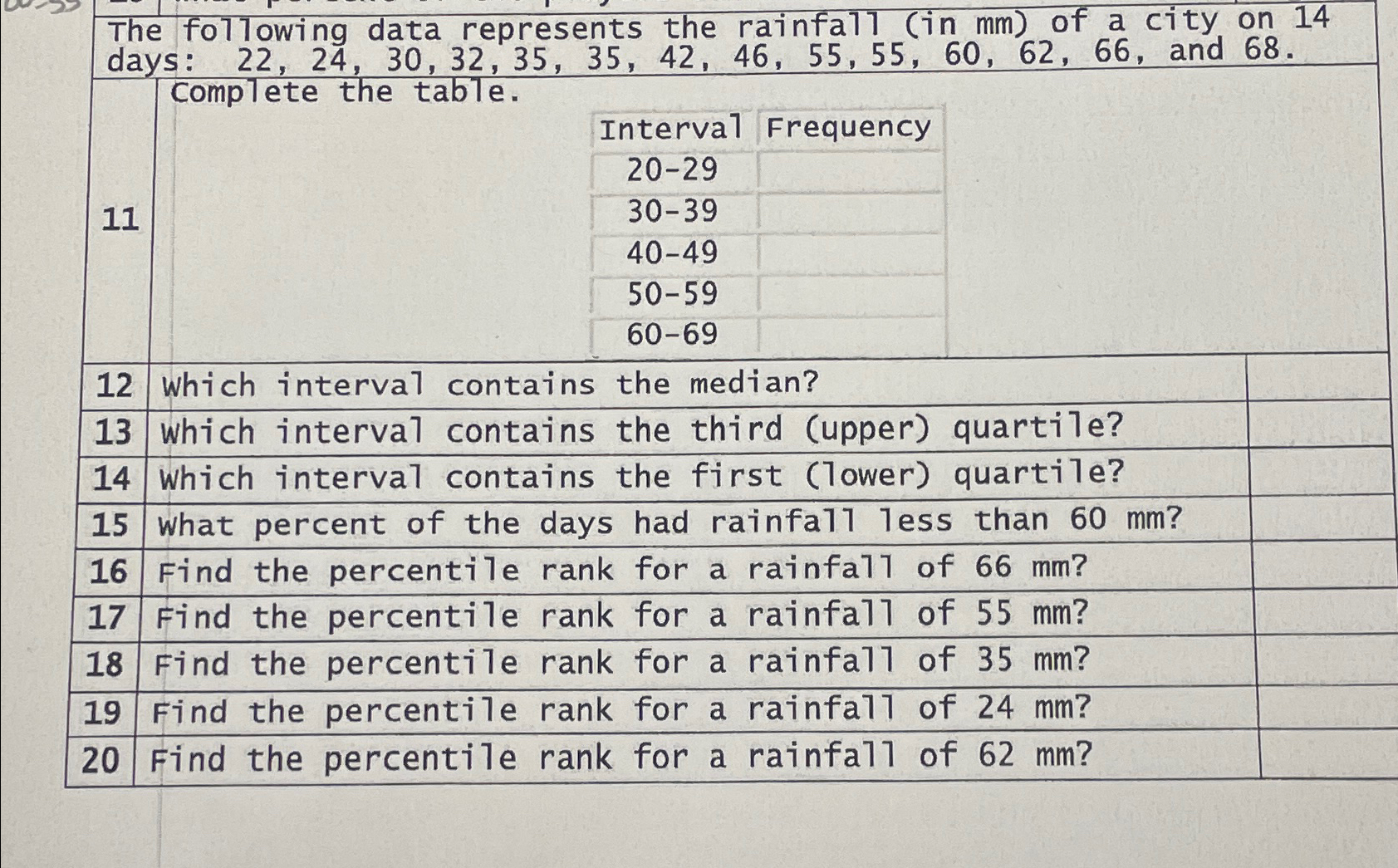 Solved The following data represents the rainfall (in mm ) | Chegg.com