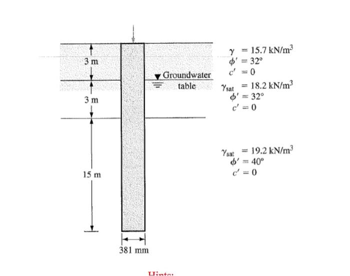 Solved 6.1 A driven closed-ended pile, circular in cross | Chegg.com