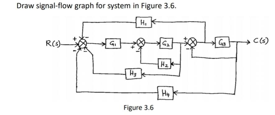 Solved Draw signal-flow graph for system in Figure 3.6. Hi | Chegg.com