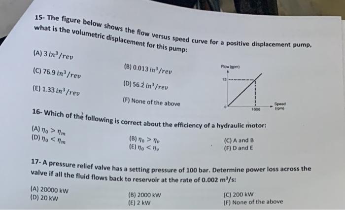 Solved 15- The figure below shows the flow versus speed | Chegg.com