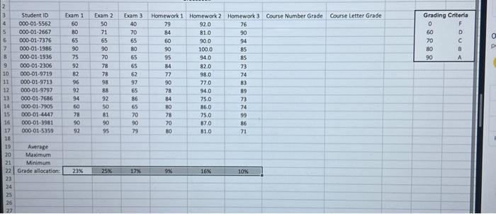 Solved The accompanying Gradebook spreadsheet contains a | Chegg.com