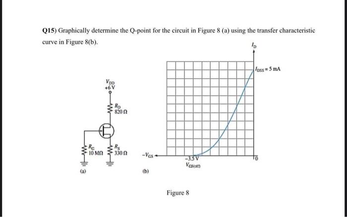 Solved Q15) Graphically determine the Q-point for the | Chegg.com