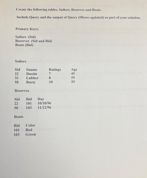 Solved Create the following tables, Sailors, Reserves and | Chegg.com