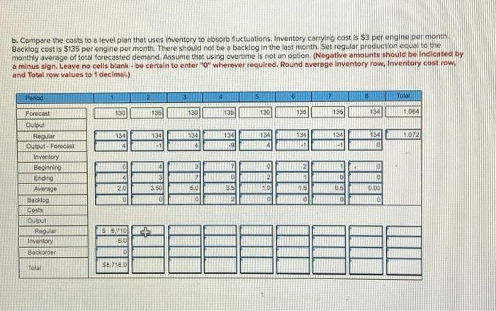 Solved b. Compare the costs to a level plan that uses | Chegg.com