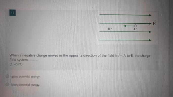 Solved 15 E B. A. When a negative charge moves in the | Chegg.com