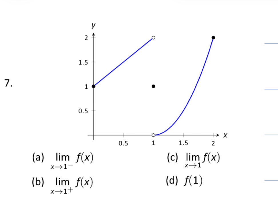 Solved (a) limx→1-f(x)(c) limx→1f(x)(b) limx→1+f(x)(d) f(1) | Chegg.com