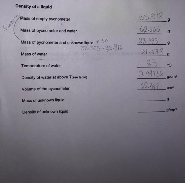 Solved Mass of empty pycnometer Mass of pycnometer and water | Chegg.com