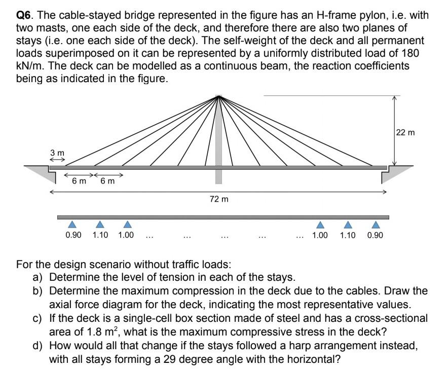 Solved Q6. The cable-stayed bridge represented in the figure | Chegg.com