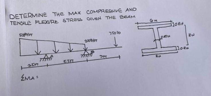 Solved DETERMINE THE MAX COMPRESSIVE ANO TENSILE FLEXURE | Chegg.com