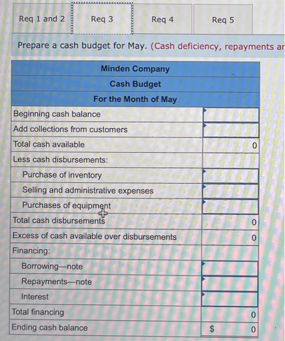 Solved Prepare a cash budget for May. (Cash deficiencv, | Chegg.com
