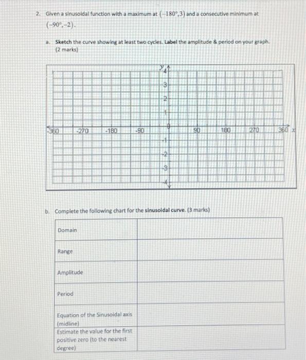 Solved 1. Given y=−tanθ,−π≤θ≤4π a. Sketch the graph of the | Chegg.com