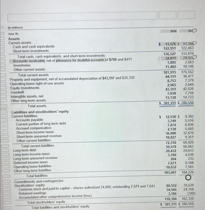Solved FINANCIAL STATEMENTS AND SUPPLEMENTARY DATA(In | Chegg.com