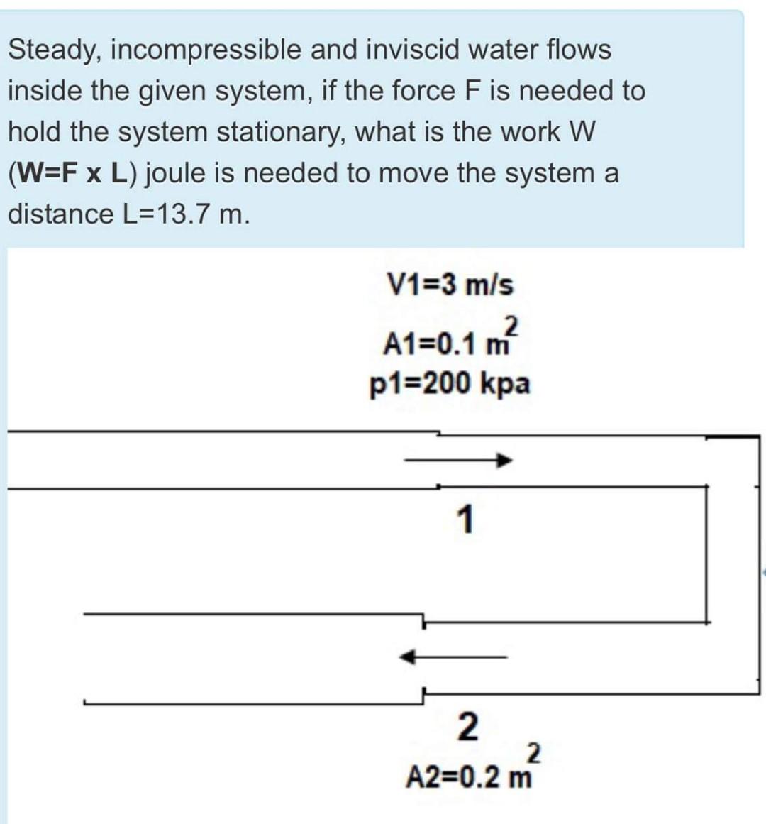 Solved Steady, incompressible and inviscid water flows | Chegg.com