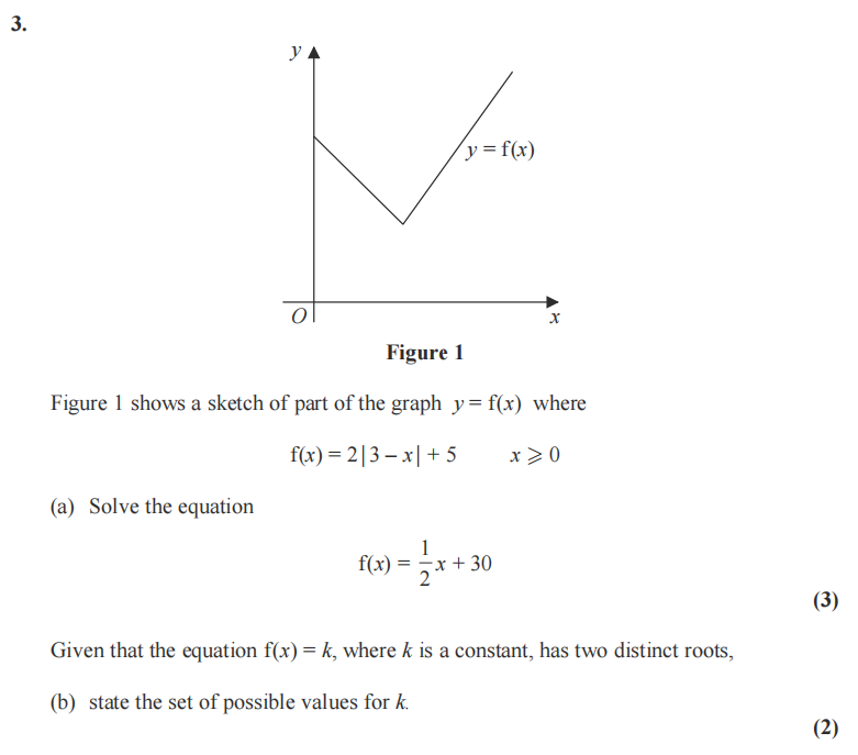 Solved Figure 1 ﻿shows a sketch of part of the graph y=f(x) | Chegg.com