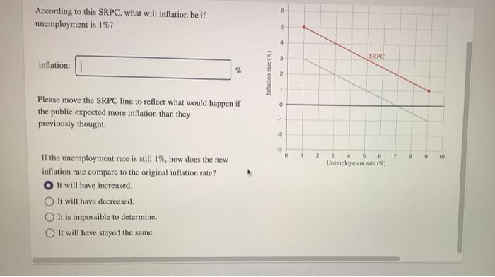 Solved The graph shows the short-run Phillips curve (SRPC) | Chegg.com
