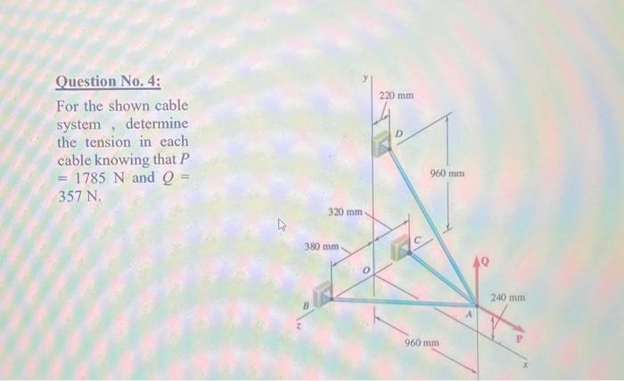 Solved Question No. 4: For the shown cable system, determine | Chegg.com
