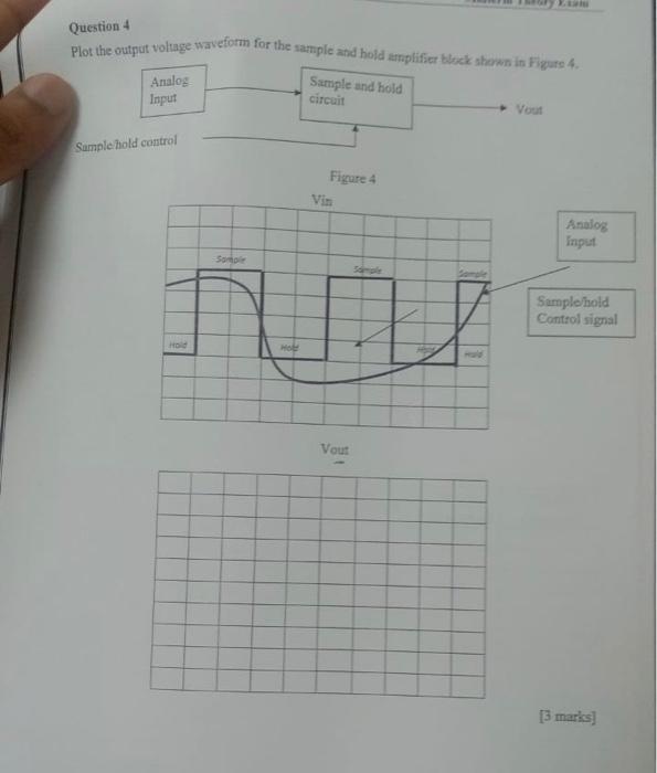 Solved Question 4 Plot the output voltage waveform for the | Chegg.com