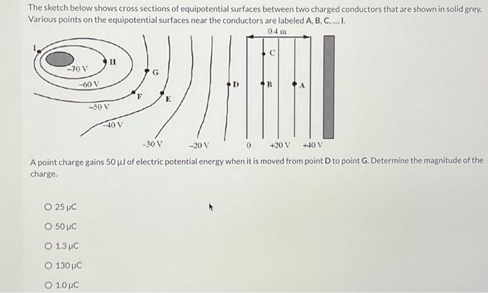 Solved The sketch below shows cross sections of | Chegg.com