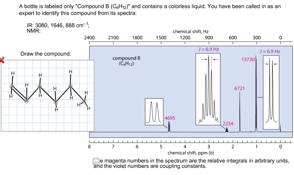 Solved A bottle is labeled only "Compound B (C6H12)" and | Chegg.com