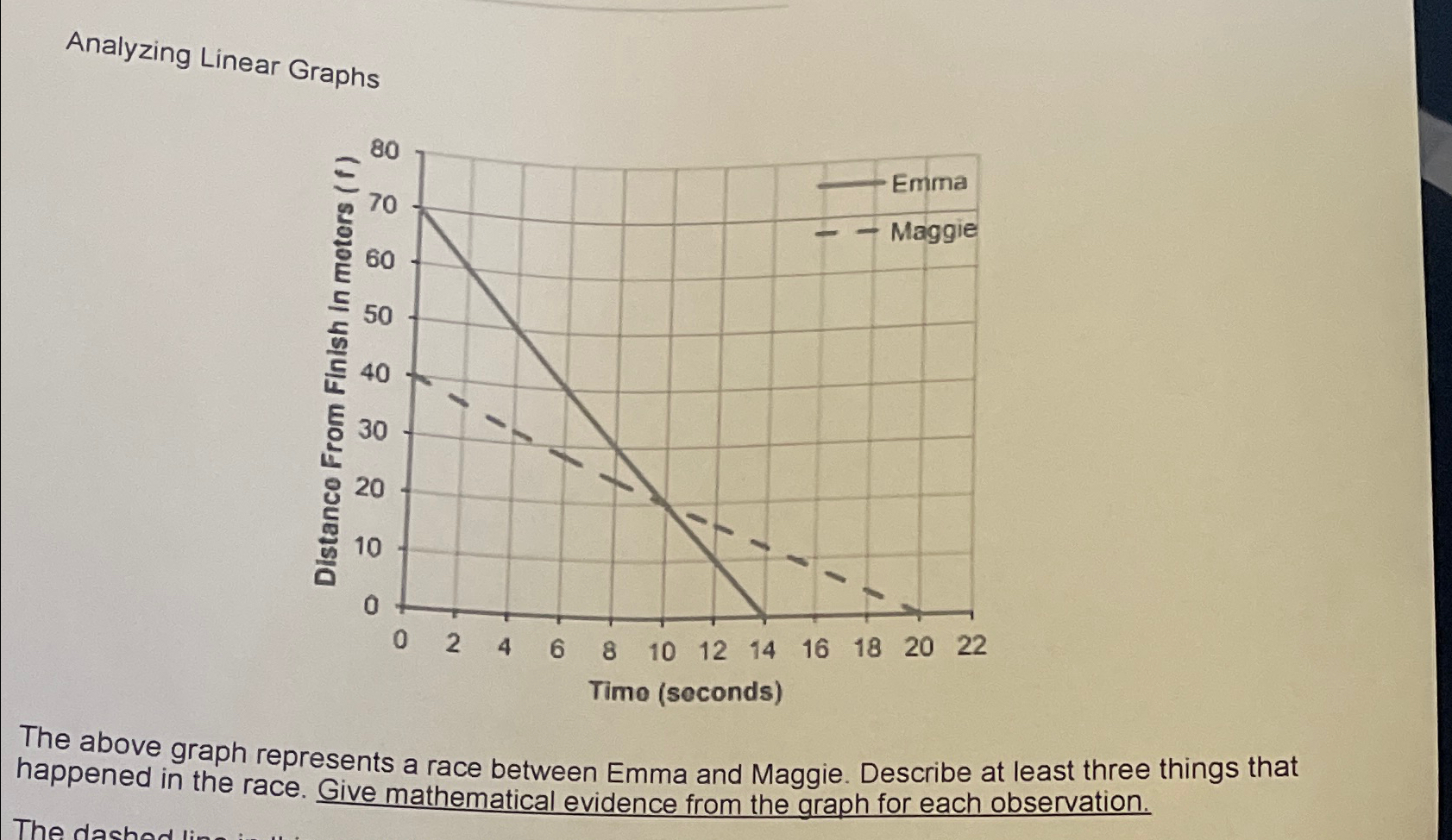 Solved Analyzing Linear GraphsThe above graph represents a | Chegg.com