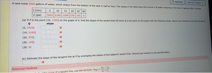 Solved Ak Your Teacher o w n r om ) My Notes A tank holds | Chegg.com