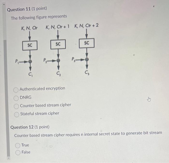 Solved The following figure represents A5-1 RC4 in WEP DNRG | Chegg.com