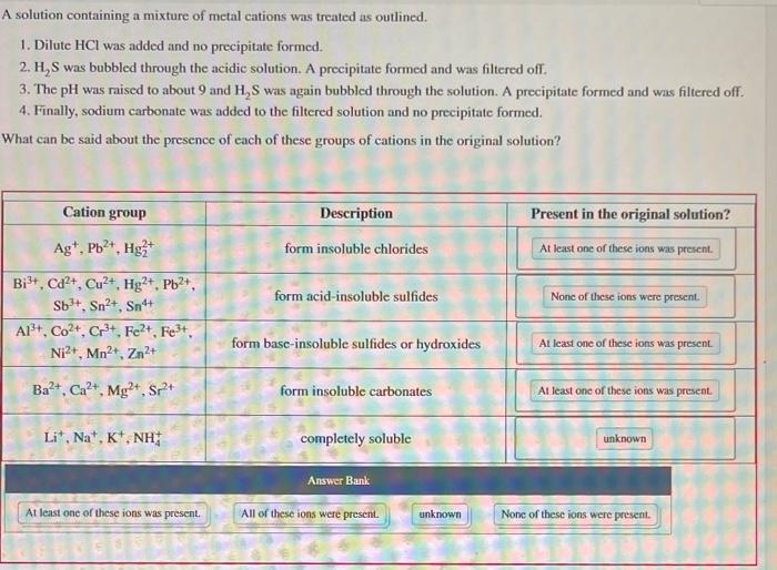 Solved A solution containing a mixture of metal cations was | Chegg.com