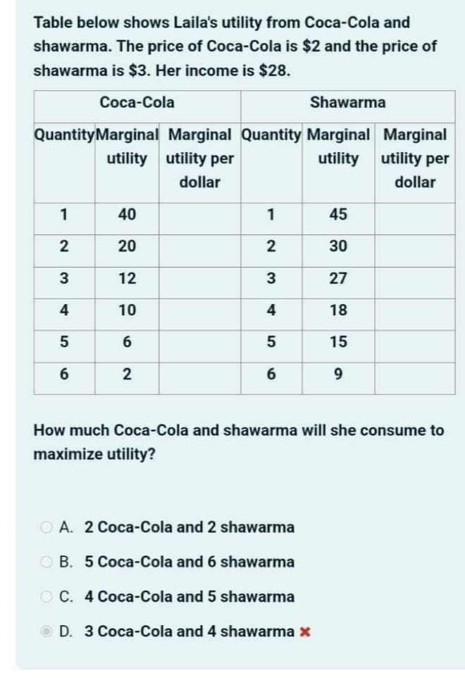 Solved Table below shows Laila's utility from Coca-Cola and | Chegg.com