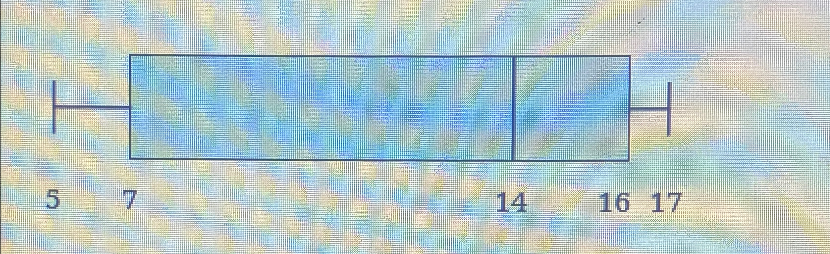 Solved Find the interquartile range | Chegg.com