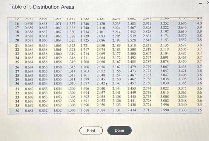 Table of t-Distribution AreasTable of t-Distribution | Chegg.com