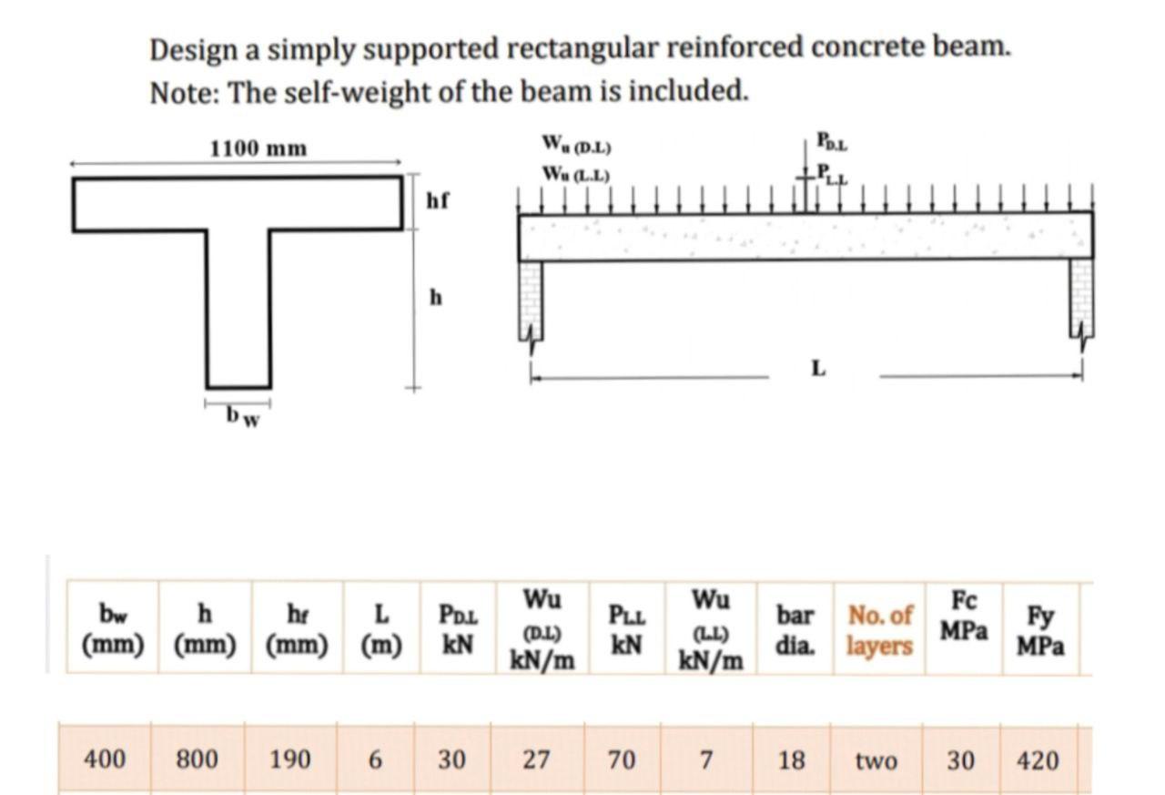 Solved Design a simply supported rectangular reinforced | Chegg.com