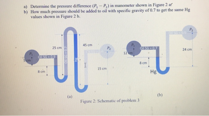 Solved a) Determine the pressure difference (P1-P) in | Chegg.com