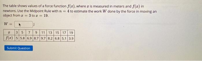 Solved The table shows values of a force function f(x), | Chegg.com