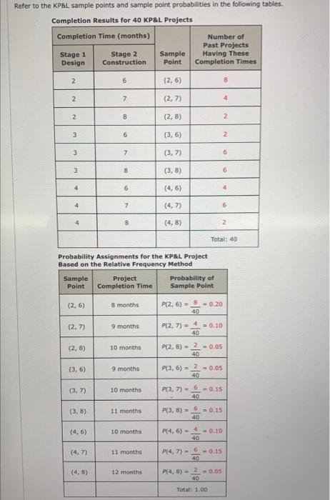 Solved Refer to the KPaL sample points and sample point | Chegg.com