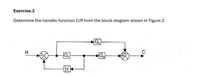 Solved Exercise. 2Determine the transfer function C/R from | Chegg.com