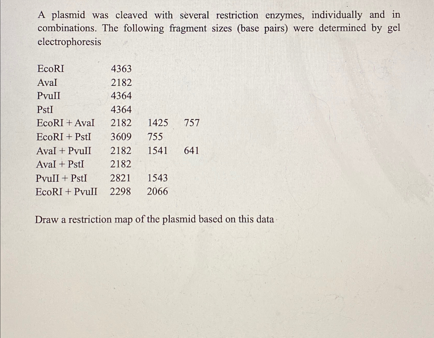 Solved A plasmid was cleaved with several restriction | Chegg.com