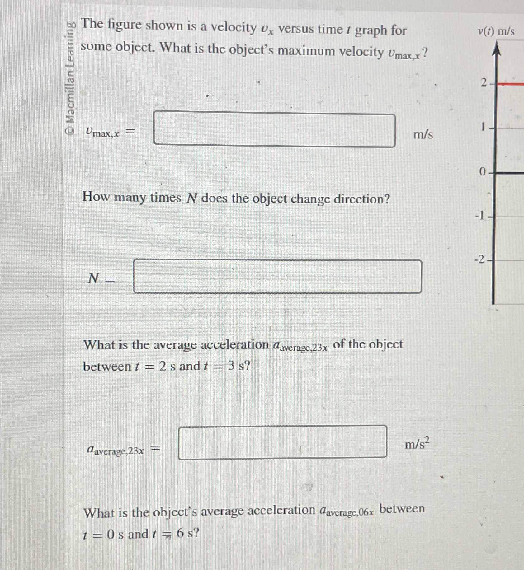 Solved The figure shown is a velocity v_(x) versus time t | Chegg.com