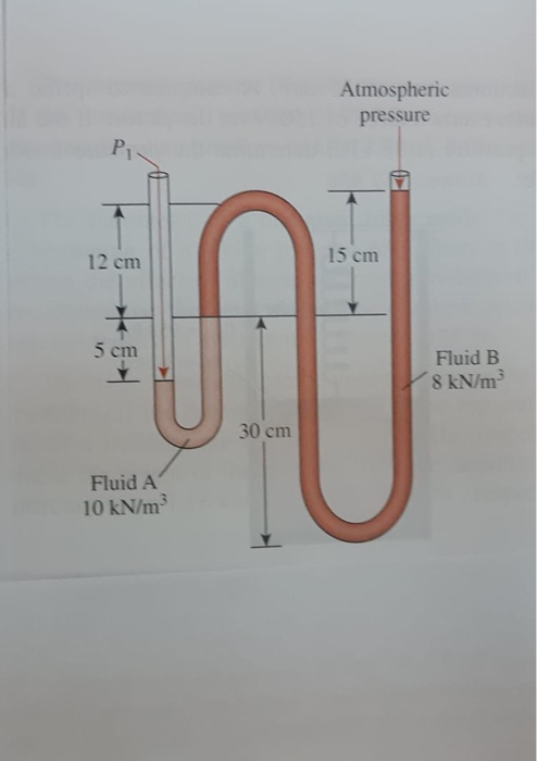 Solved Question 3: Calculate the absolute pressure, P1 of | Chegg.com
