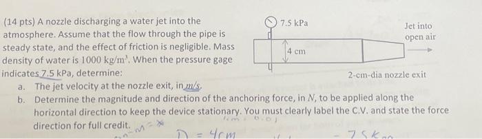 Solved (14 pts) A nozzle discharging a water jet into the | Chegg.com