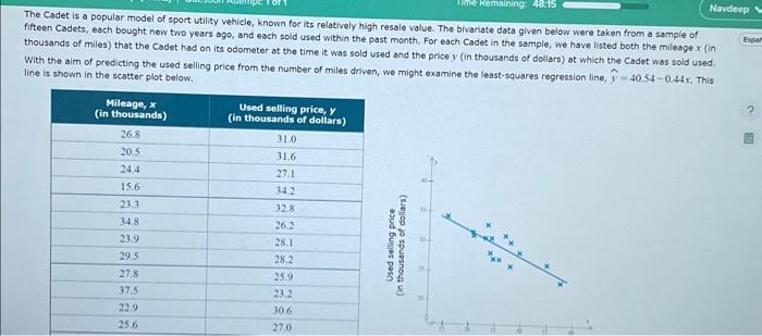 Solved Based on the sample data and the regression line, | Chegg.com